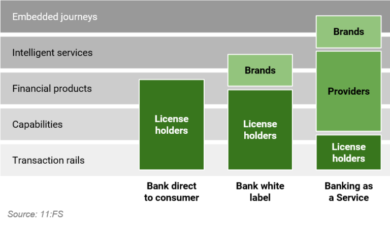 A New Wave of Finance: Banking-as-a-Service and Data-as-a-Service ...